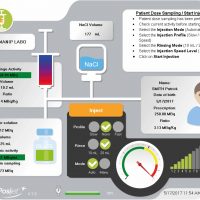 Posijet® injection unit for high energy radiopharmaceuticals