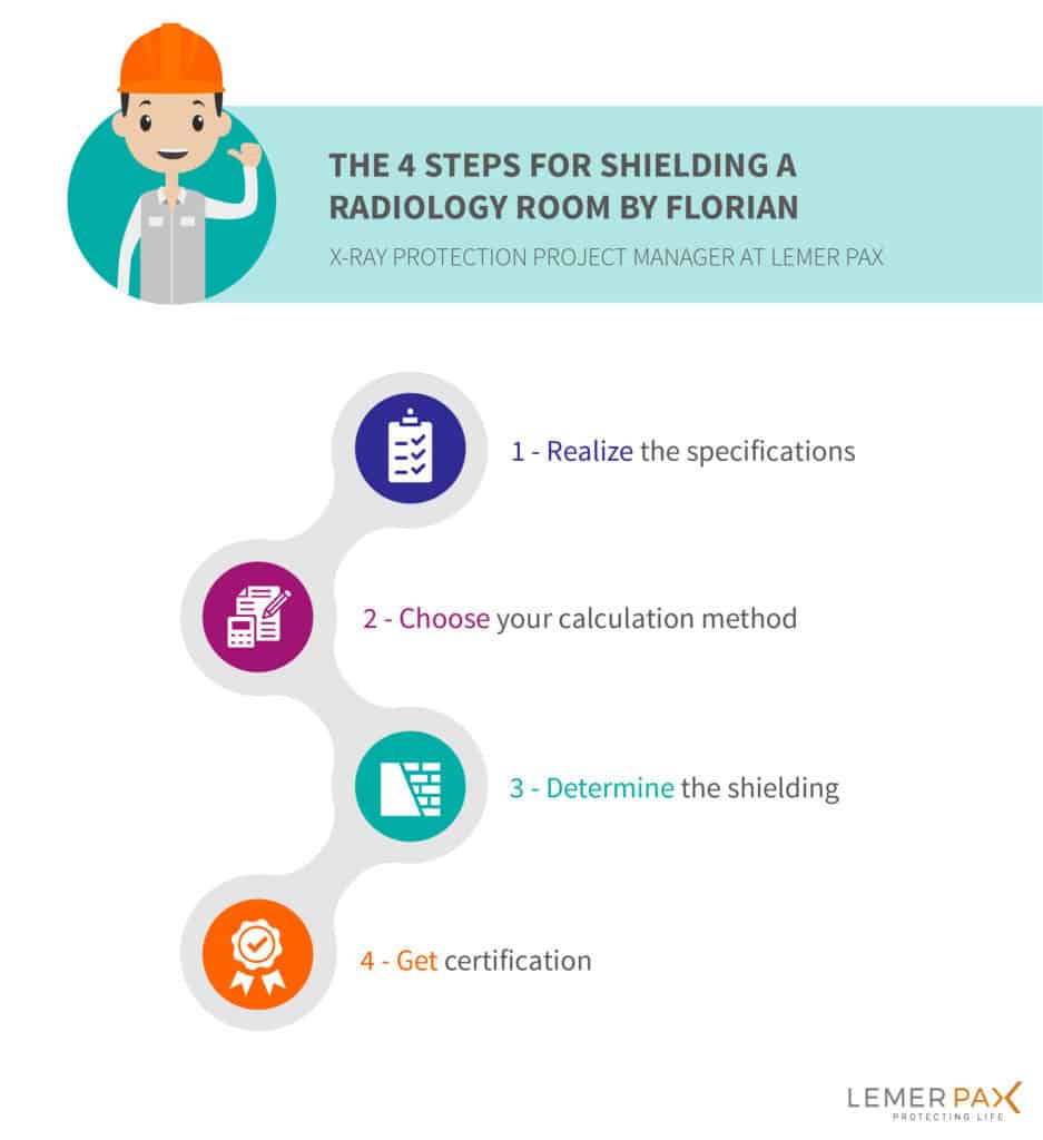 The 4 steps for shielding a radiology room - Lemer Pax